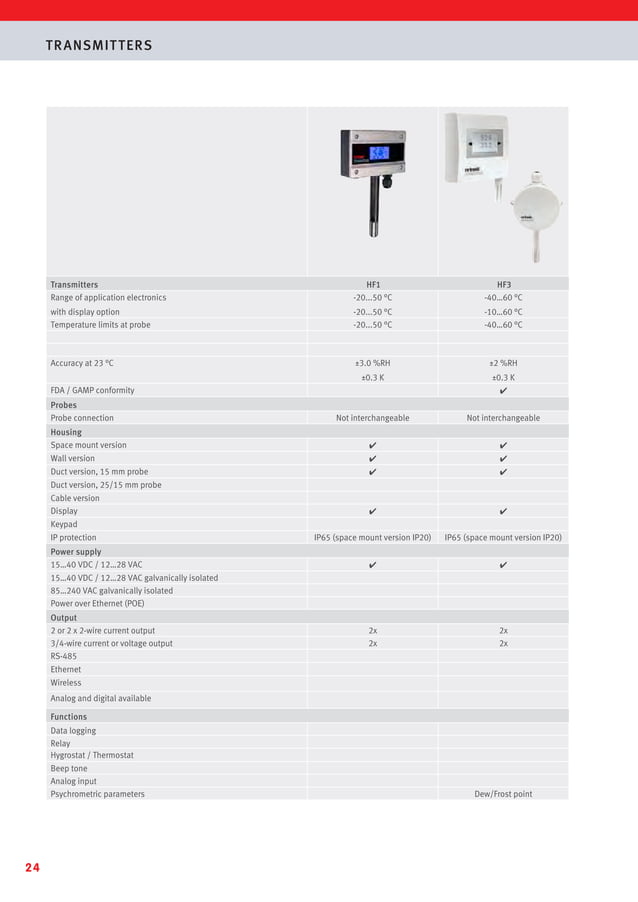 Rotronic Instruments Temperature, Humidity, Flow, Pressure & Carbon ...