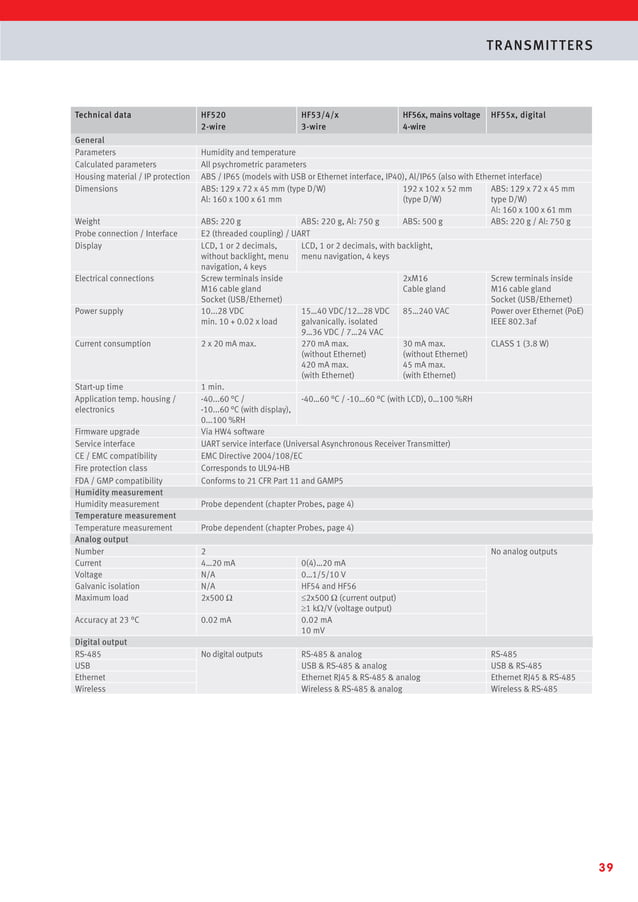 Rotronic Instruments Temperature, Humidity, Flow, Pressure & Carbon ...