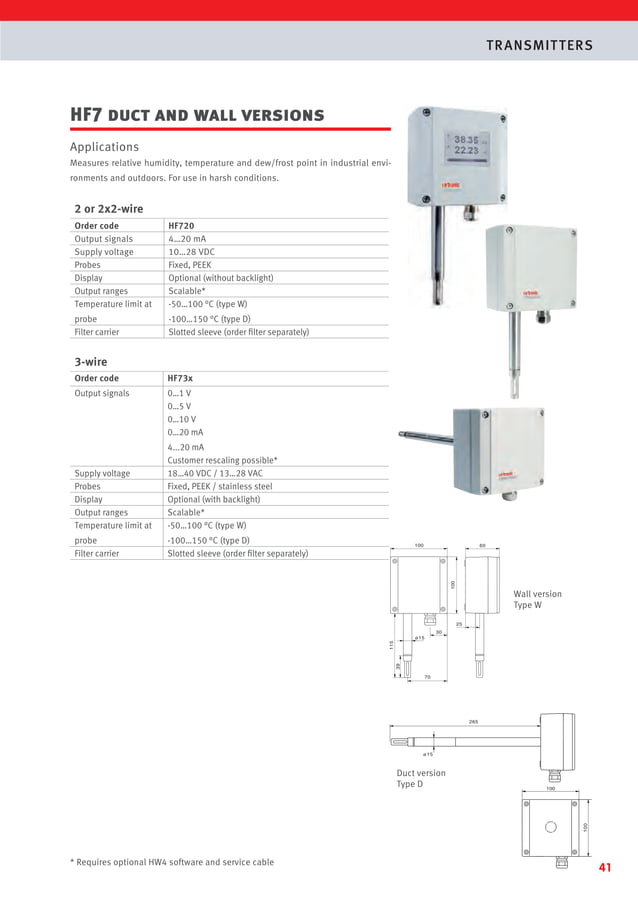 Rotronic Instruments Temperature, Humidity, Flow, Pressure & Carbon ...