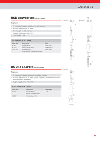 Rotronic Instruments Temperature, Humidity, Flow, Pressure & Carbon ...