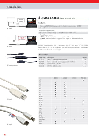Rotronic Instruments Temperature, Humidity, Flow, Pressure & Carbon ...
