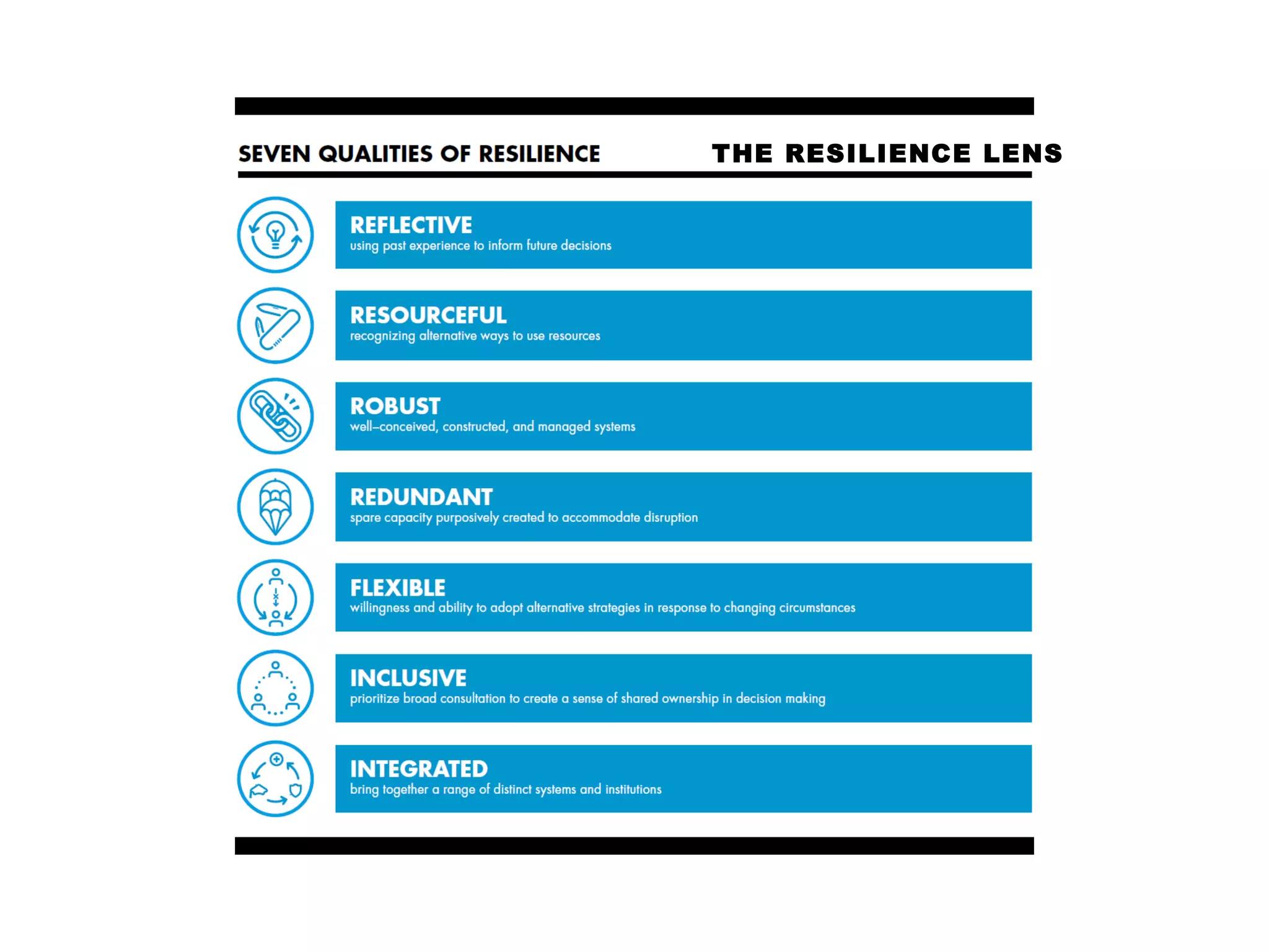 Rotterdam Resilient Delta City, Arnaud MOLENAAR | PPT