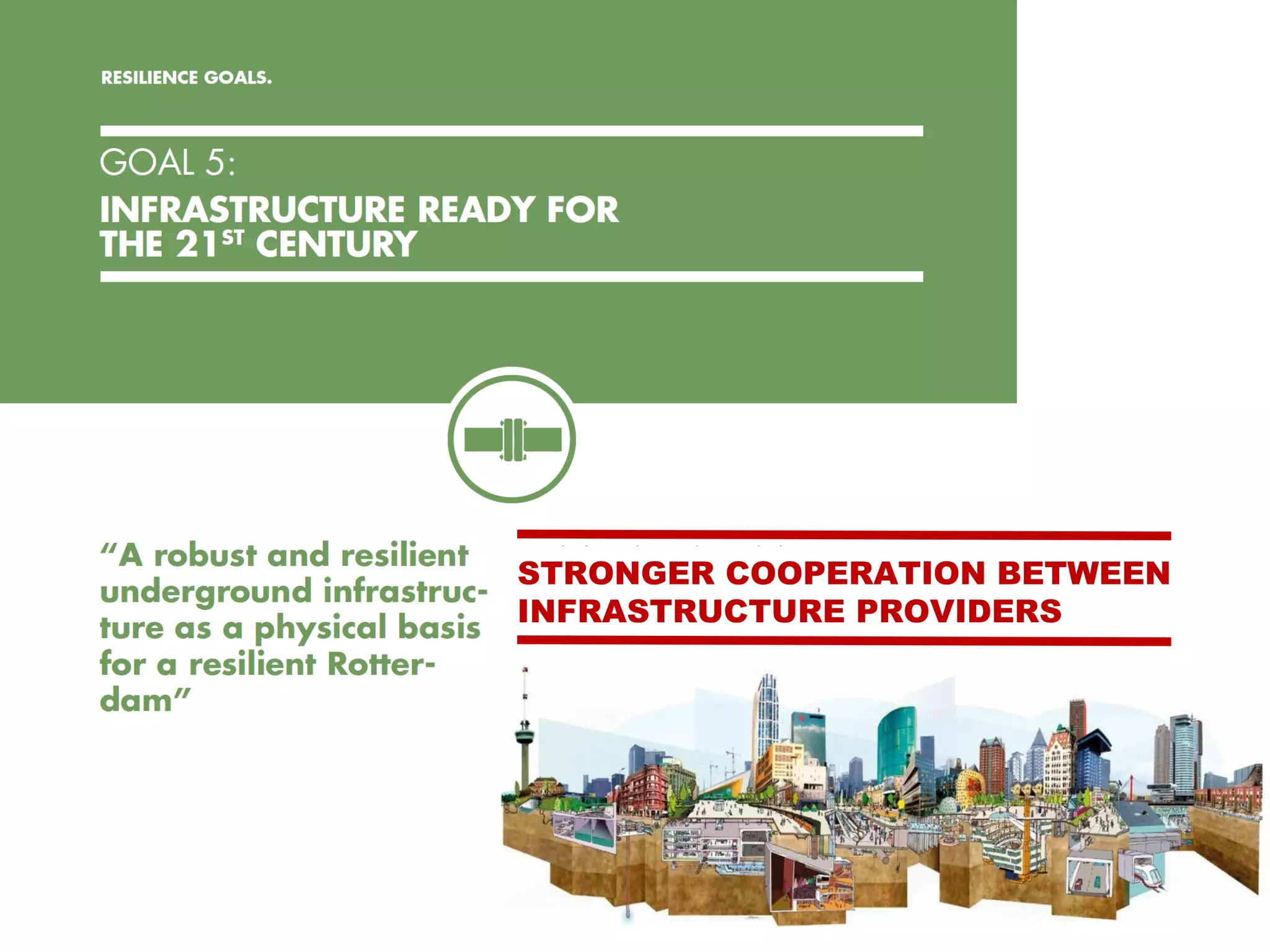 Rotterdam Resilient Delta City, Arnaud MOLENAAR | PPT