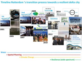 Rotterdam Resilient Delta City, Arnaud MOLENAAR | PPT