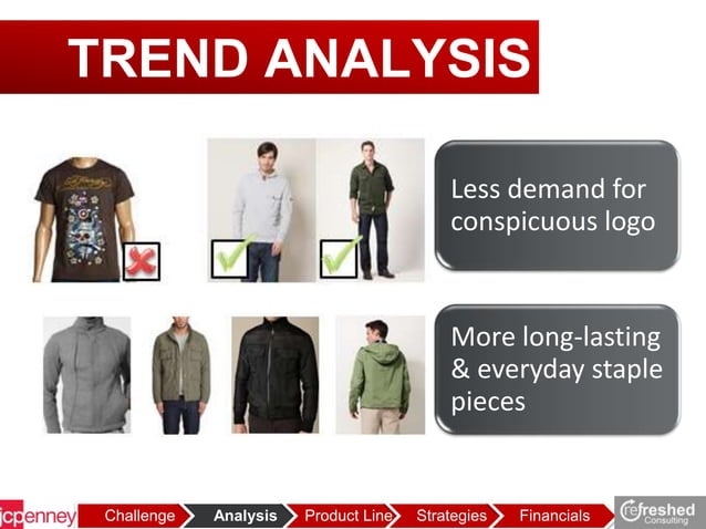 JC Penney, Retail Management Project | PPTX