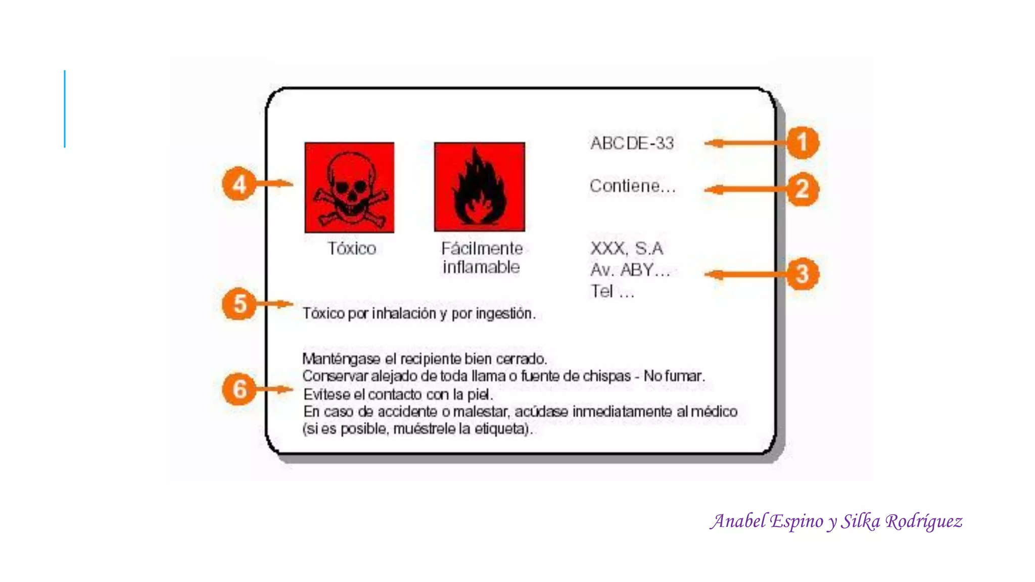 Rotulación en el laboratorio | PDF