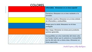 Rotulación en el laboratorio | PDF