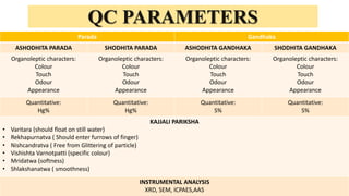 Roudra Rasa by Dr Vimarsha Bhatkalkar.pptx