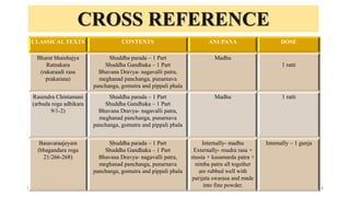 Roudra Rasa by Dr Vimarsha Bhatkalkar.pptx