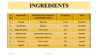 Roudra Rasa by Dr Vimarsha Bhatkalkar.pptx