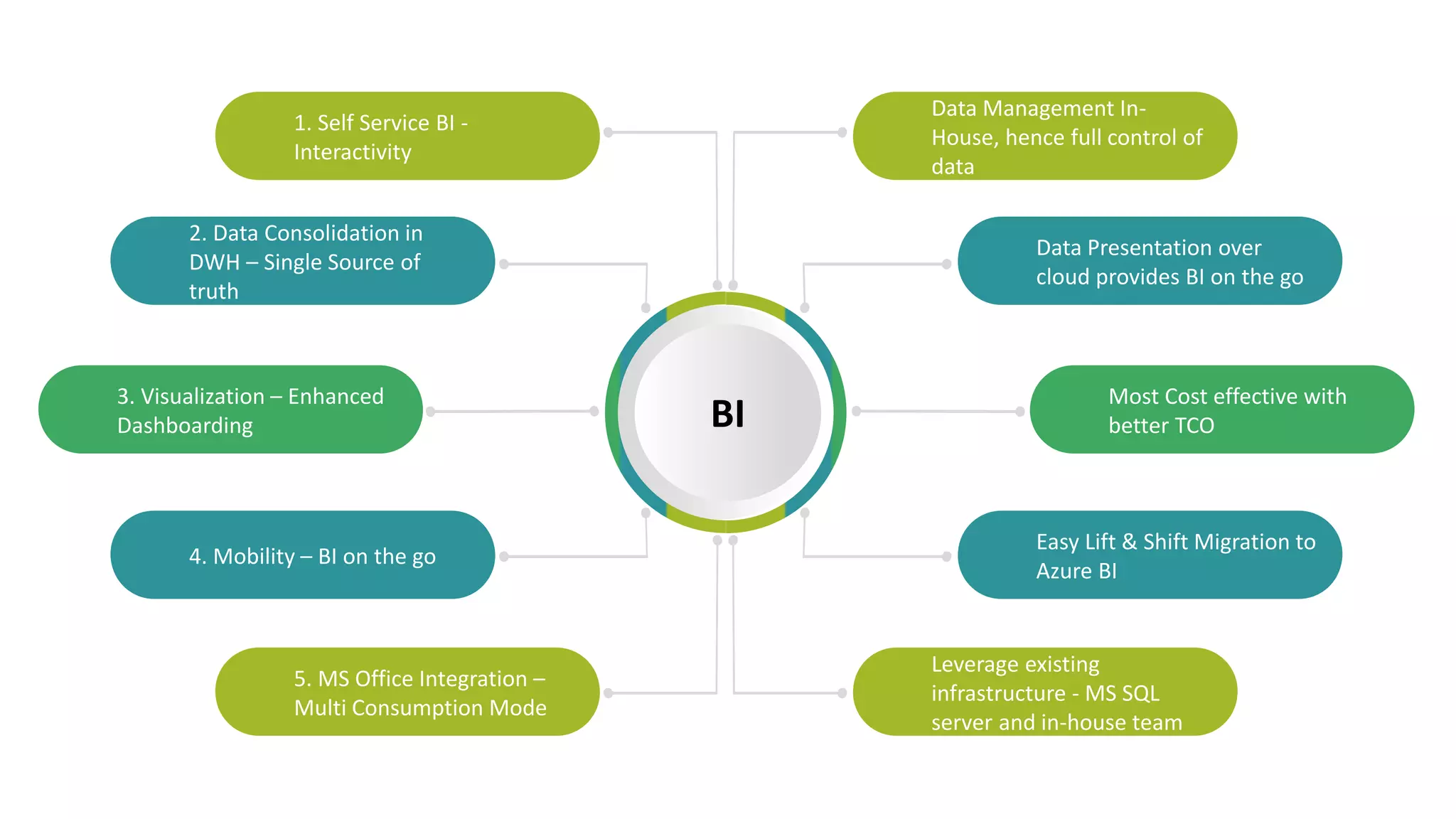 rough-work.pptx | Cloud Computing | Internet