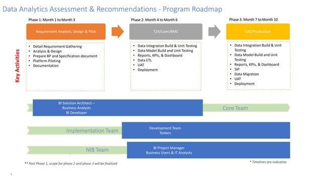 rough-work.pptx | Cloud Computing | Internet