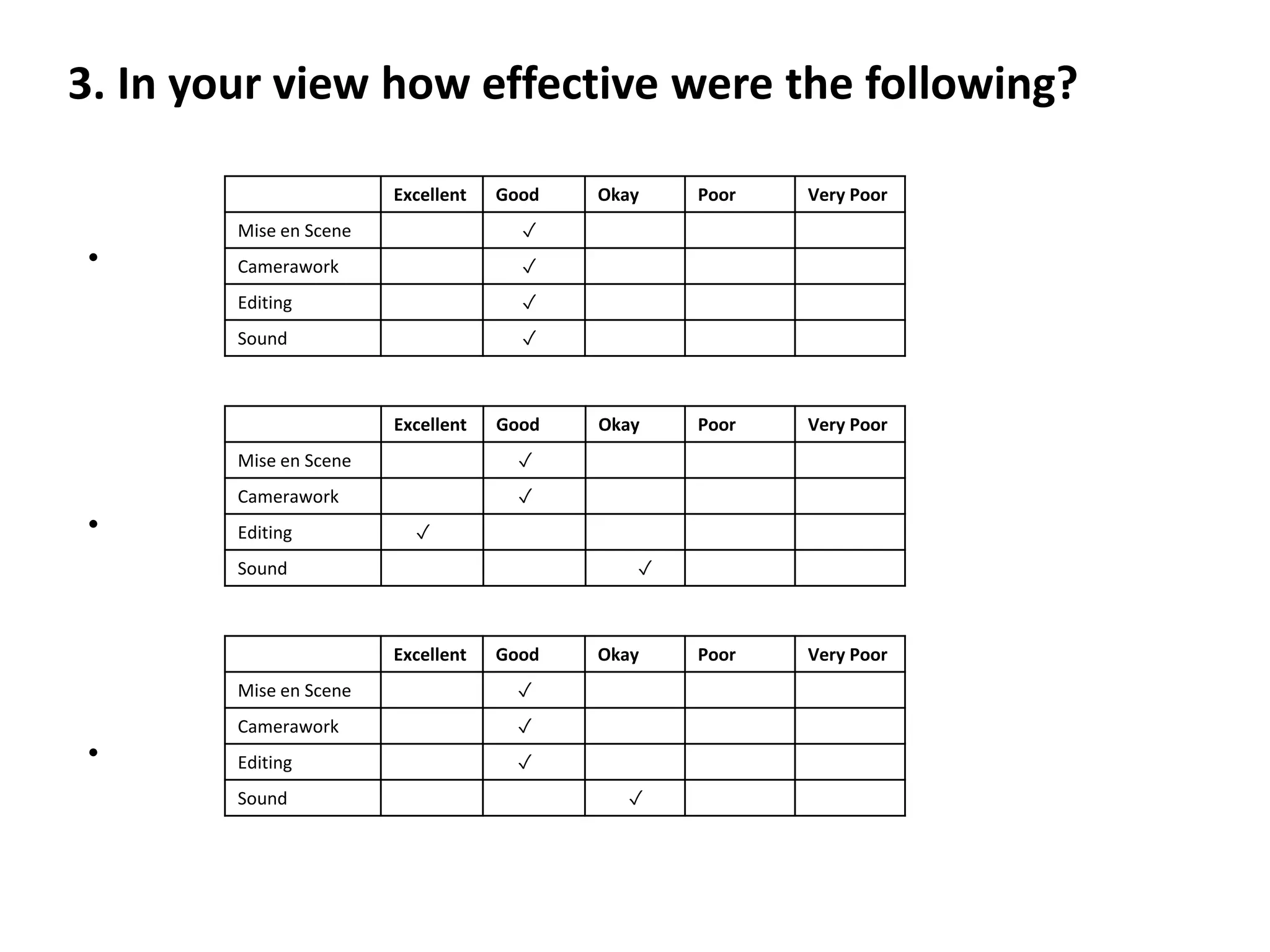 Rough cut feedback powerpoint | PPT