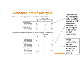 Rough cut planning | PDF