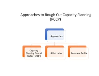 Rough cut planning | PDF