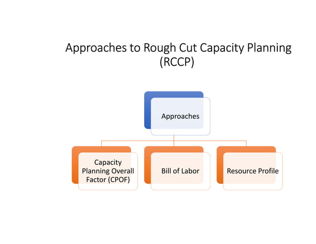 Rough cut planning | PDF