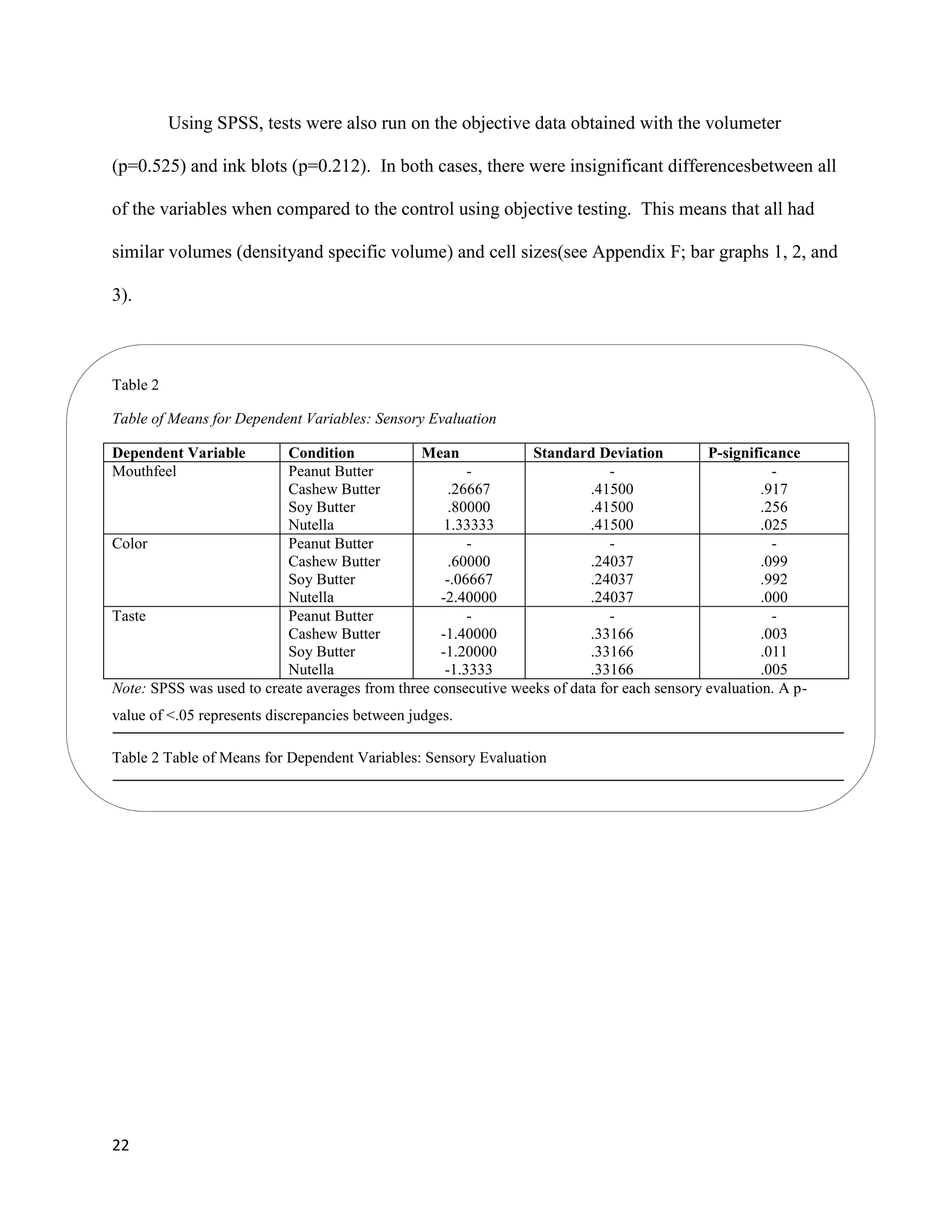 Experimental Foods Research Paper | DOCX
