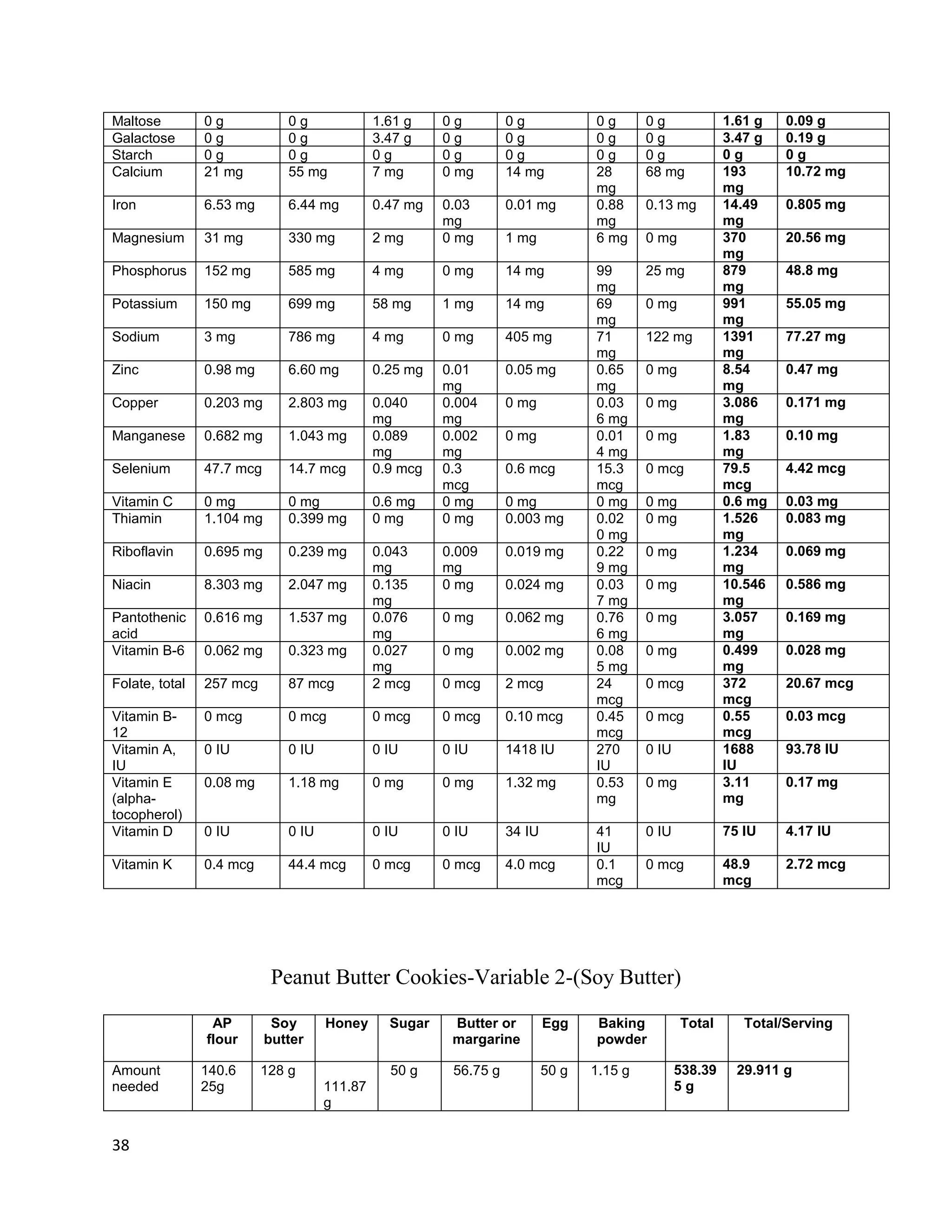 Experimental Foods Research Paper | DOCX