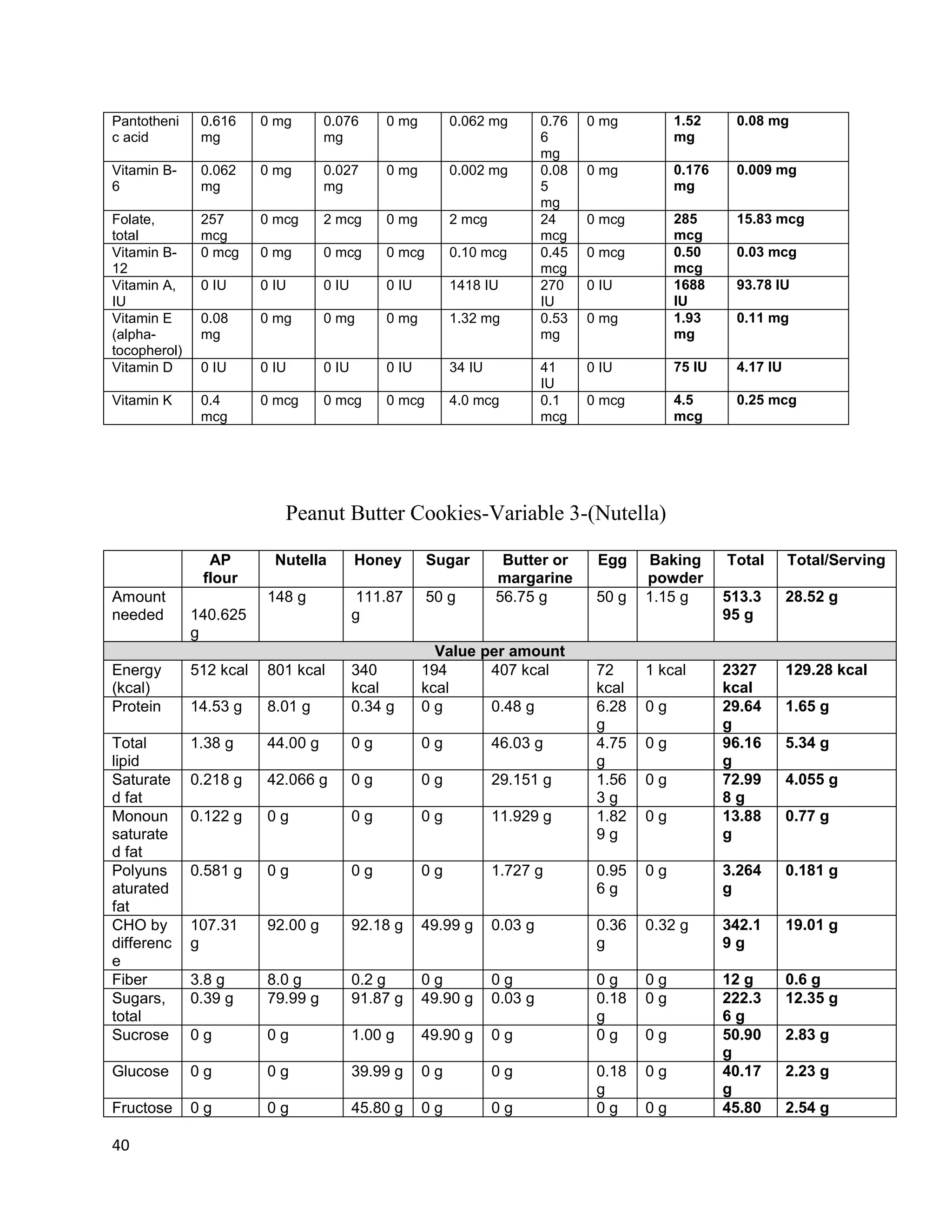 Experimental Foods Research Paper | DOCX