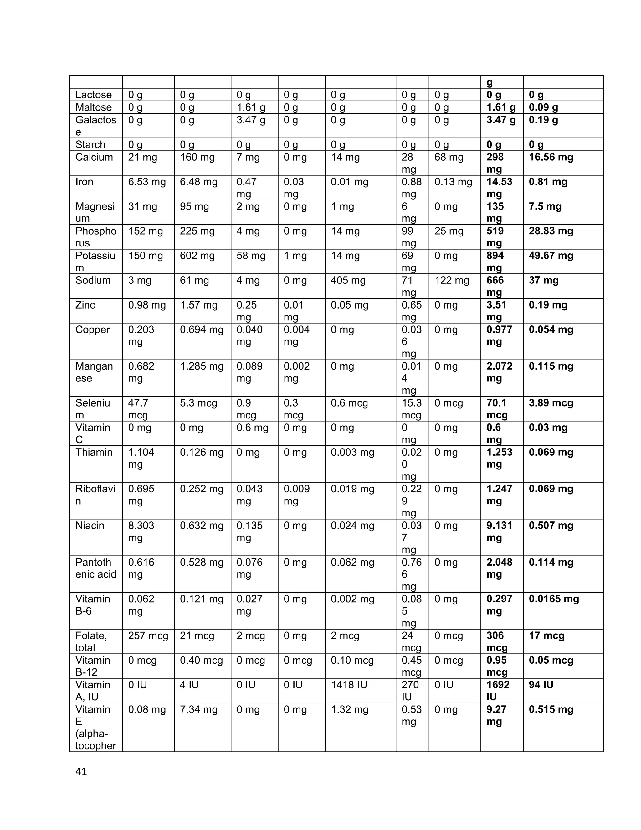 Experimental Foods Research Paper | DOCX