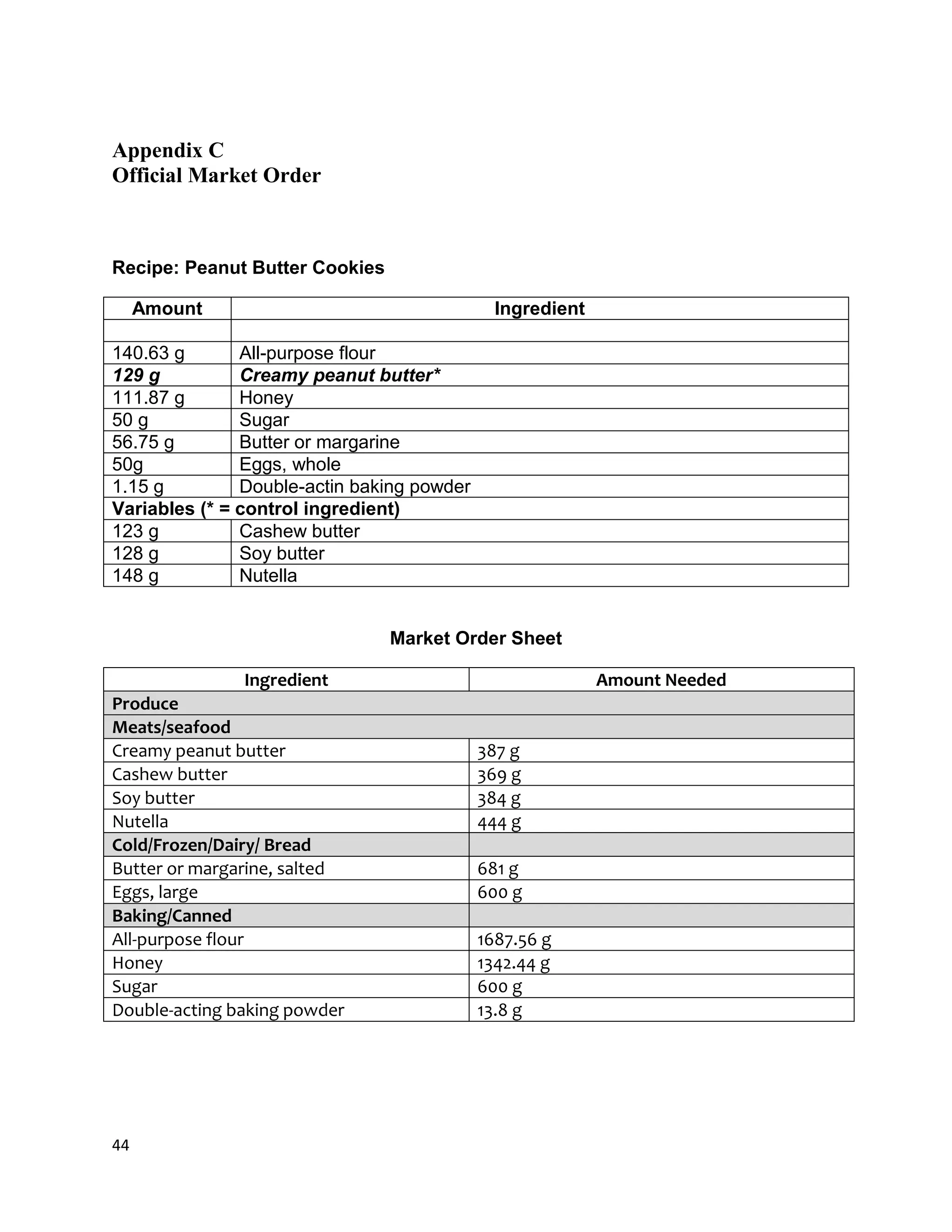 Experimental Foods Research Paper | DOCX
