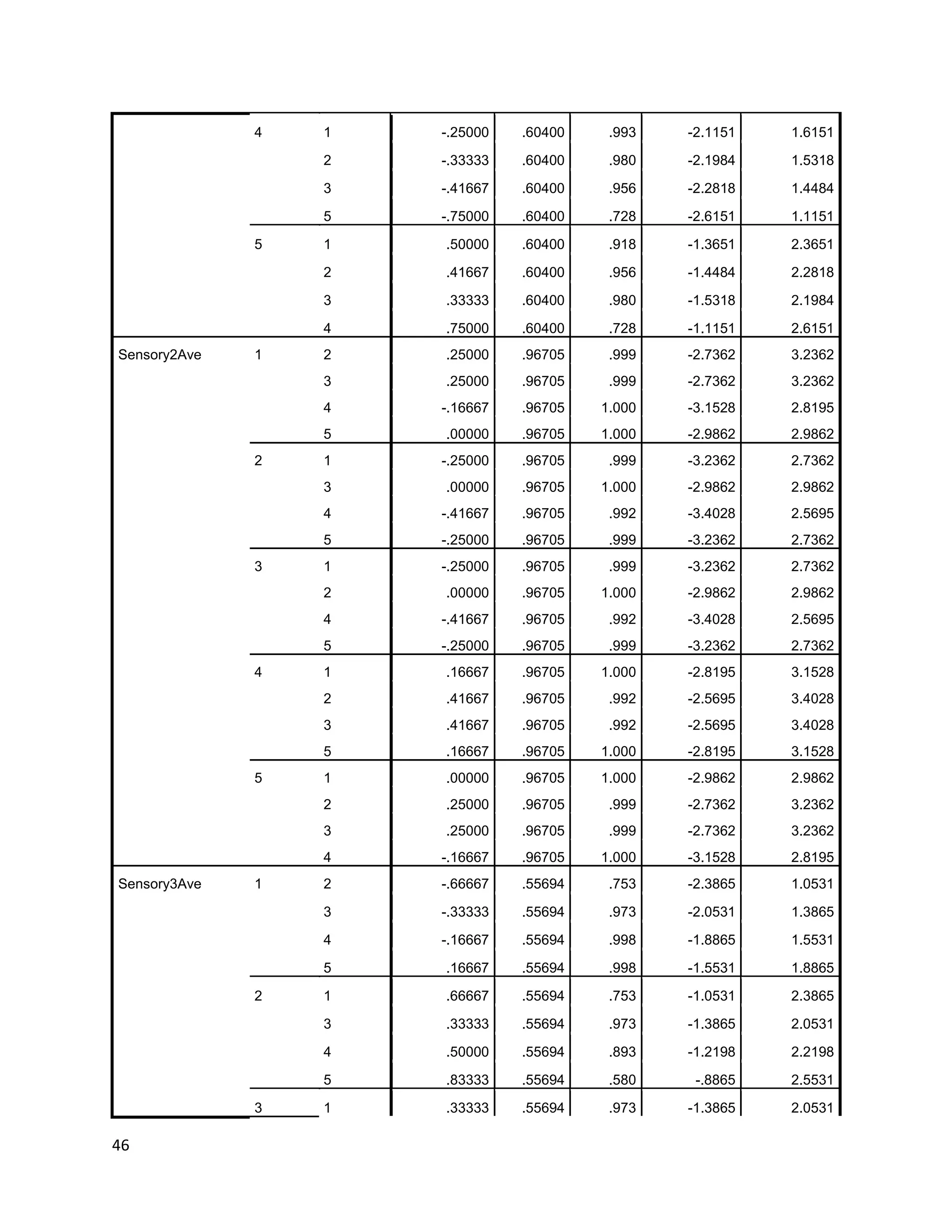 Experimental Foods Research Paper | DOCX