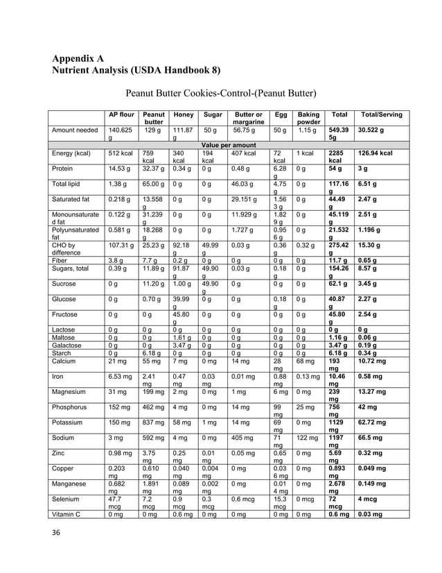 Experimental Foods Research Paper | DOCX
