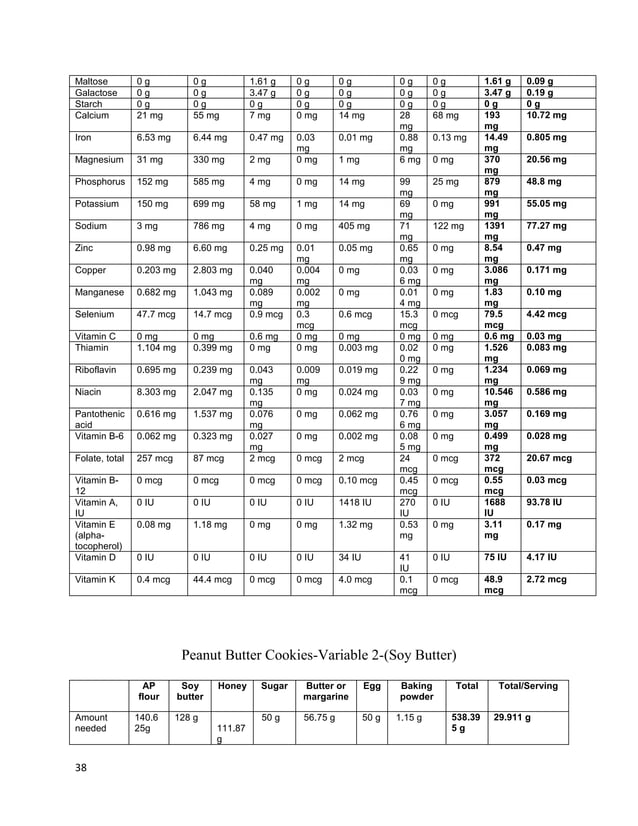 Experimental Foods Research Paper | DOCX