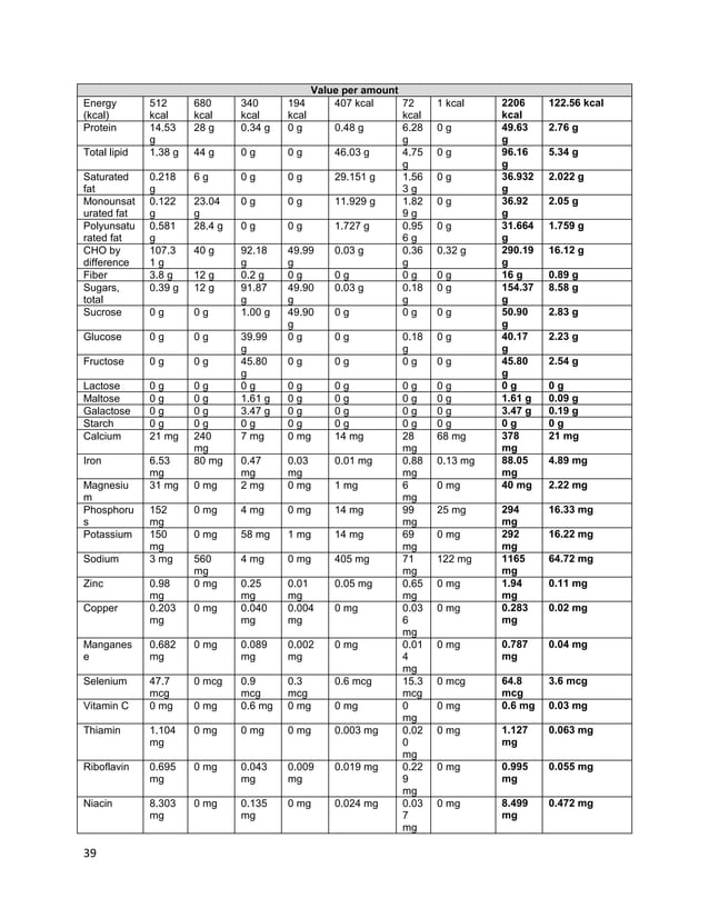Experimental Foods Research Paper | DOCX