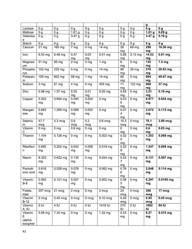Experimental Foods Research Paper | DOCX