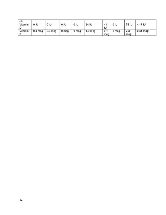 Experimental Foods Research Paper | DOCX