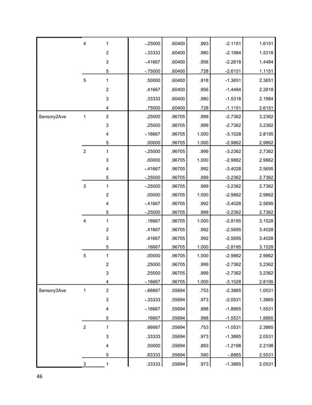 Experimental Foods Research Paper | DOCX