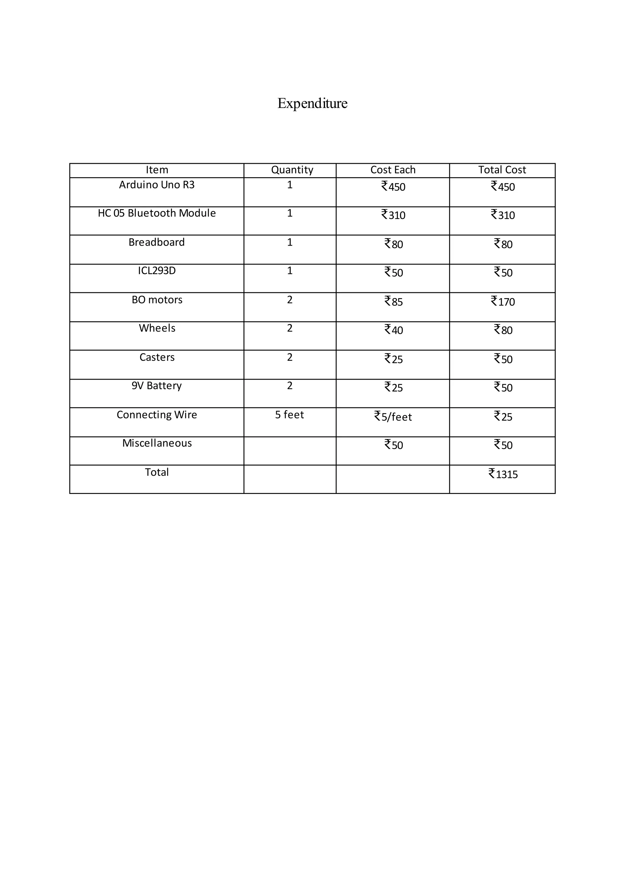 Bluetooth Controlled Robot Project Report | DOCX