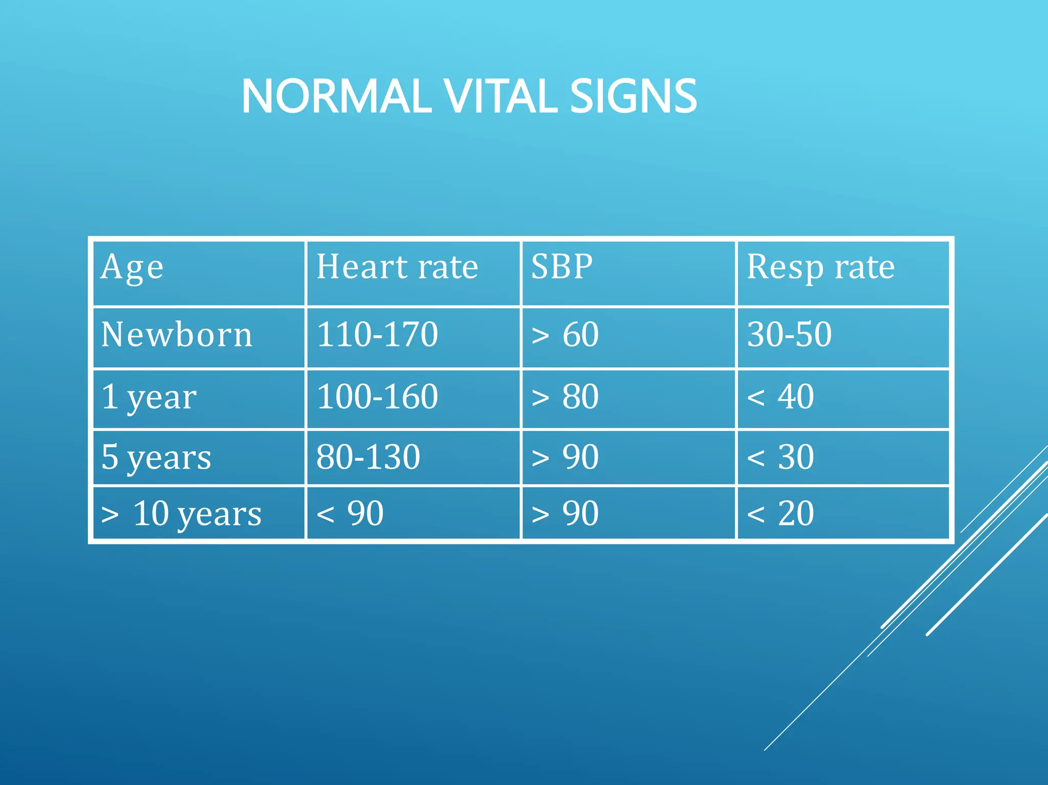 ROUGH DRAFT PPT.pptx for pediatric anaesthesia | PPT