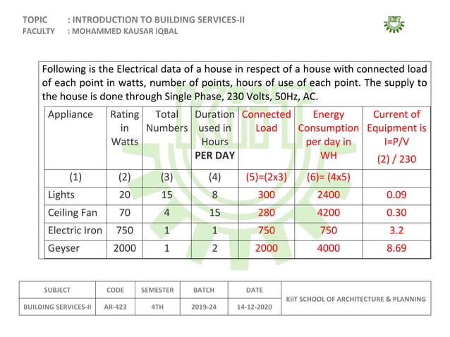 Rough Electrical Load calculations for electrical equipments.docx