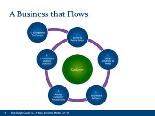 The Rough Guide to... A New Business Model for HR | PPT