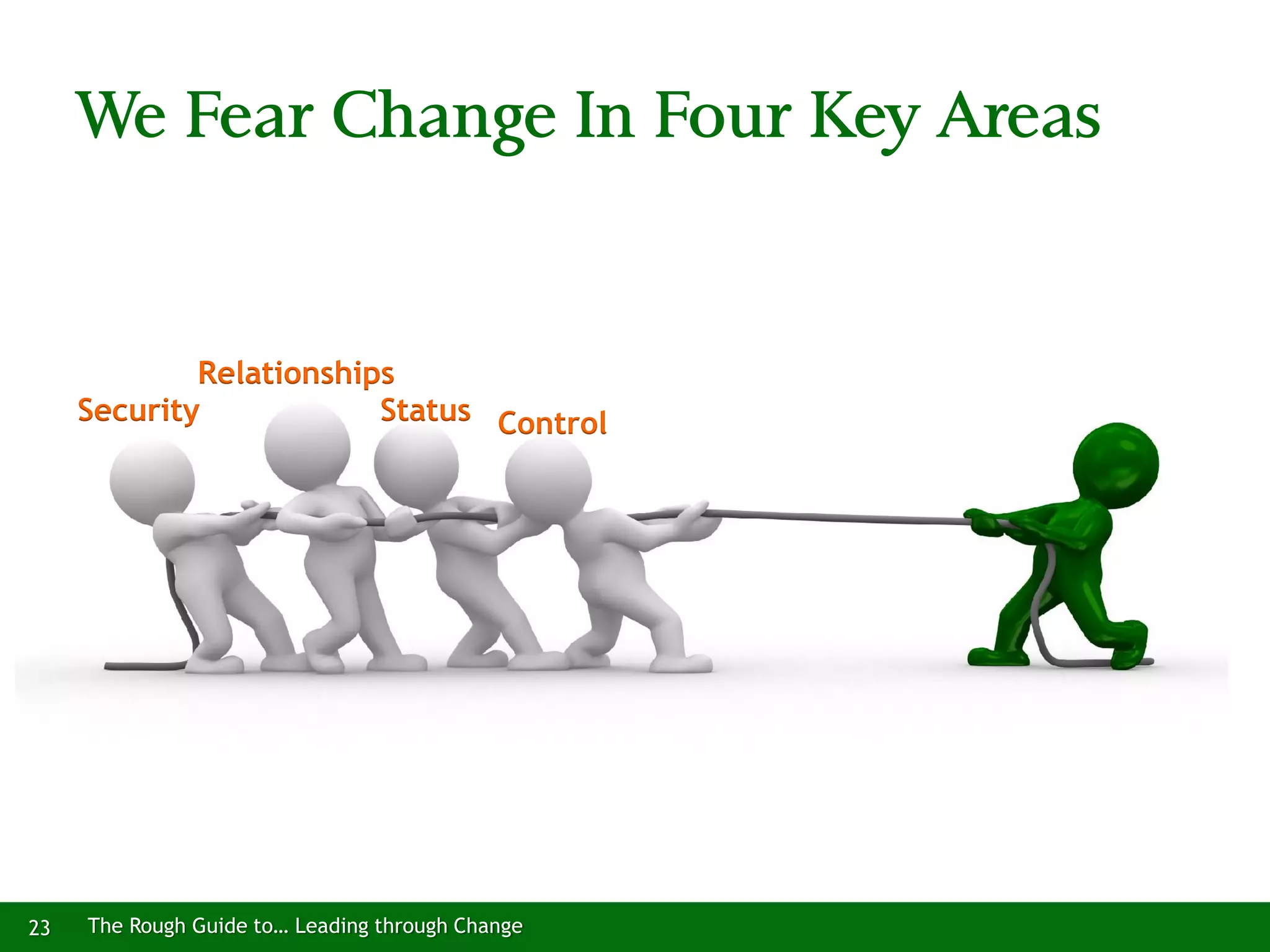 Leading through Change | PDF