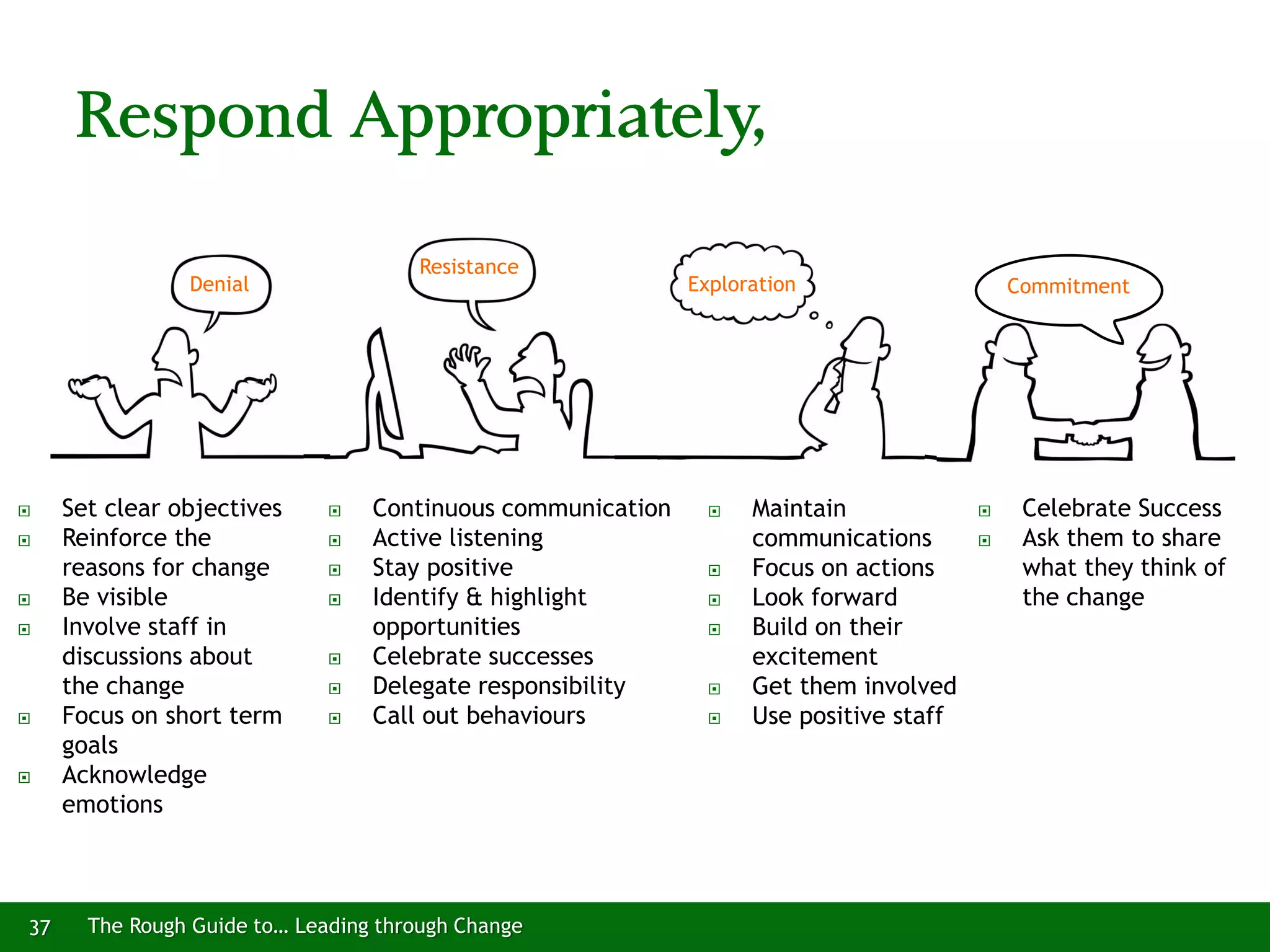 Leading through Change | PDF