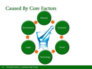 Leading through Change | PDF