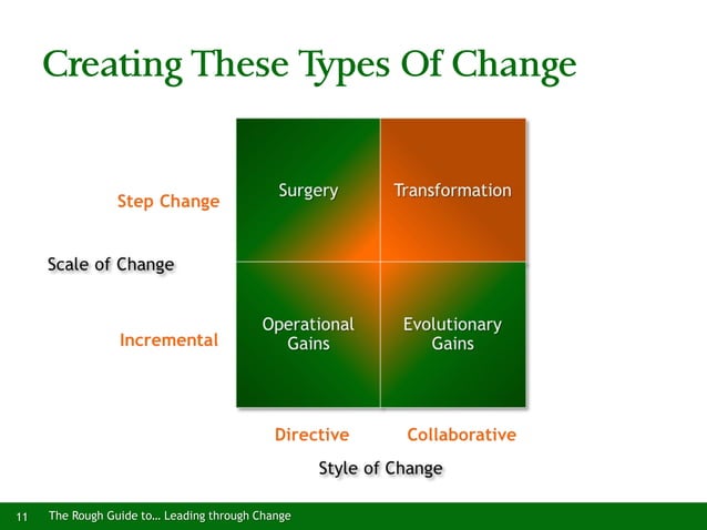 Leading through Change | PDF | Mental Health | Diseases and Conditions