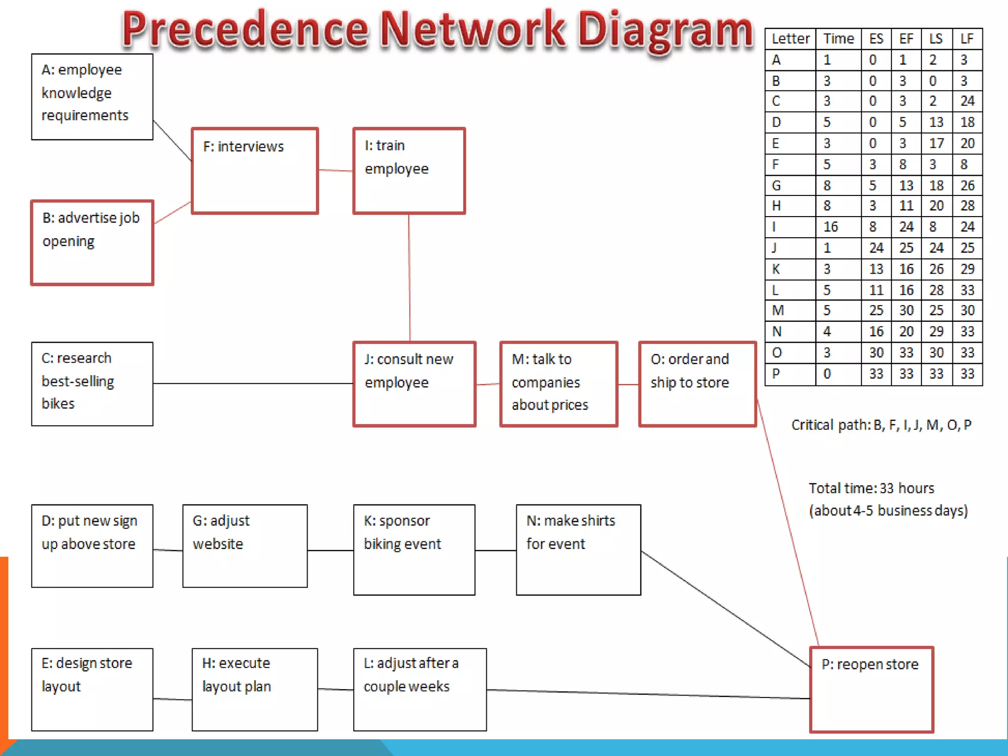 Rough riders presentation | PPTX | Motorcycles | Automotive