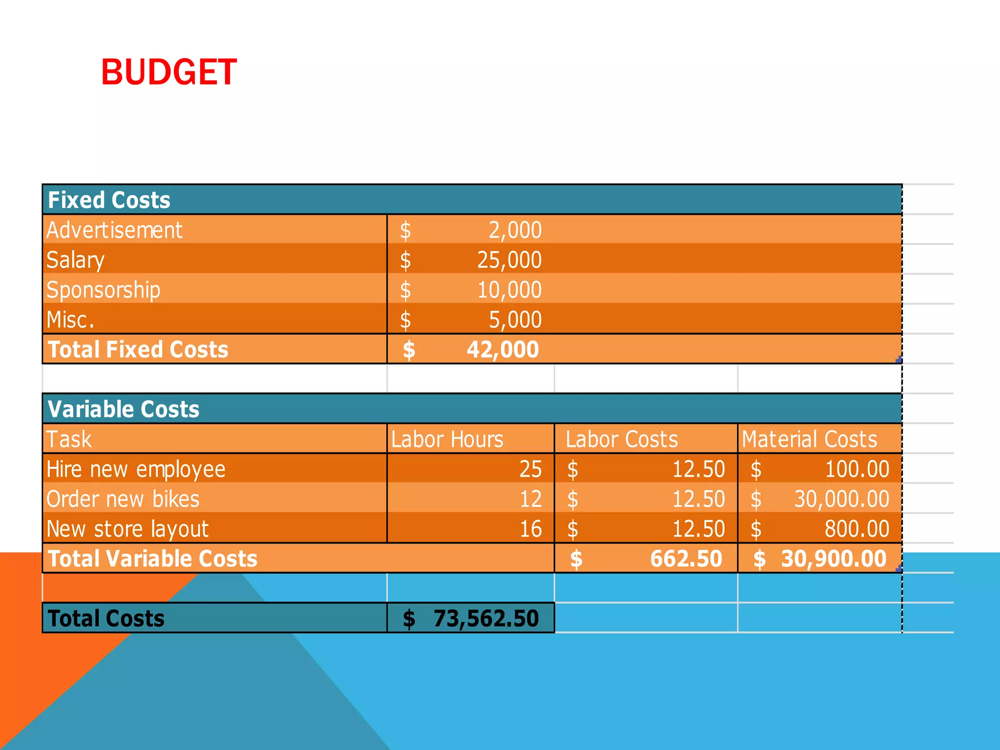 Rough riders presentation | PPTX