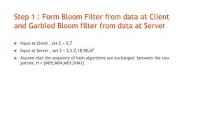 Rough run Oblivious Bloom Intersection | PPT