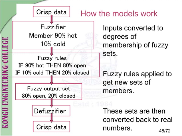 Rough sets and fuzzy rough sets in Decision Making | PDF