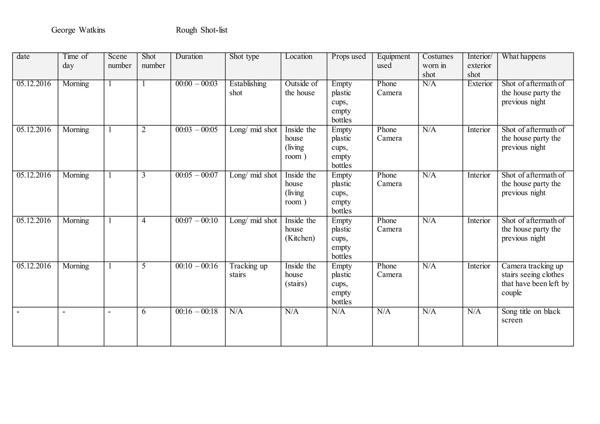 Rough shotlist for music video | PPT