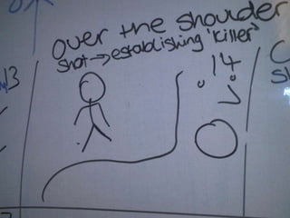 Rough storyboard for our a2 coursework piece | PPTX