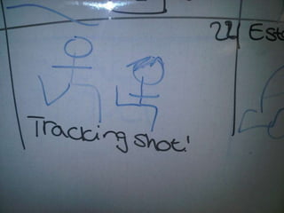 Rough storyboard for our a2 coursework piece | PPTX