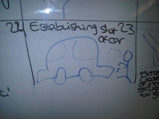 Rough storyboard for our a2 coursework piece | PPTX