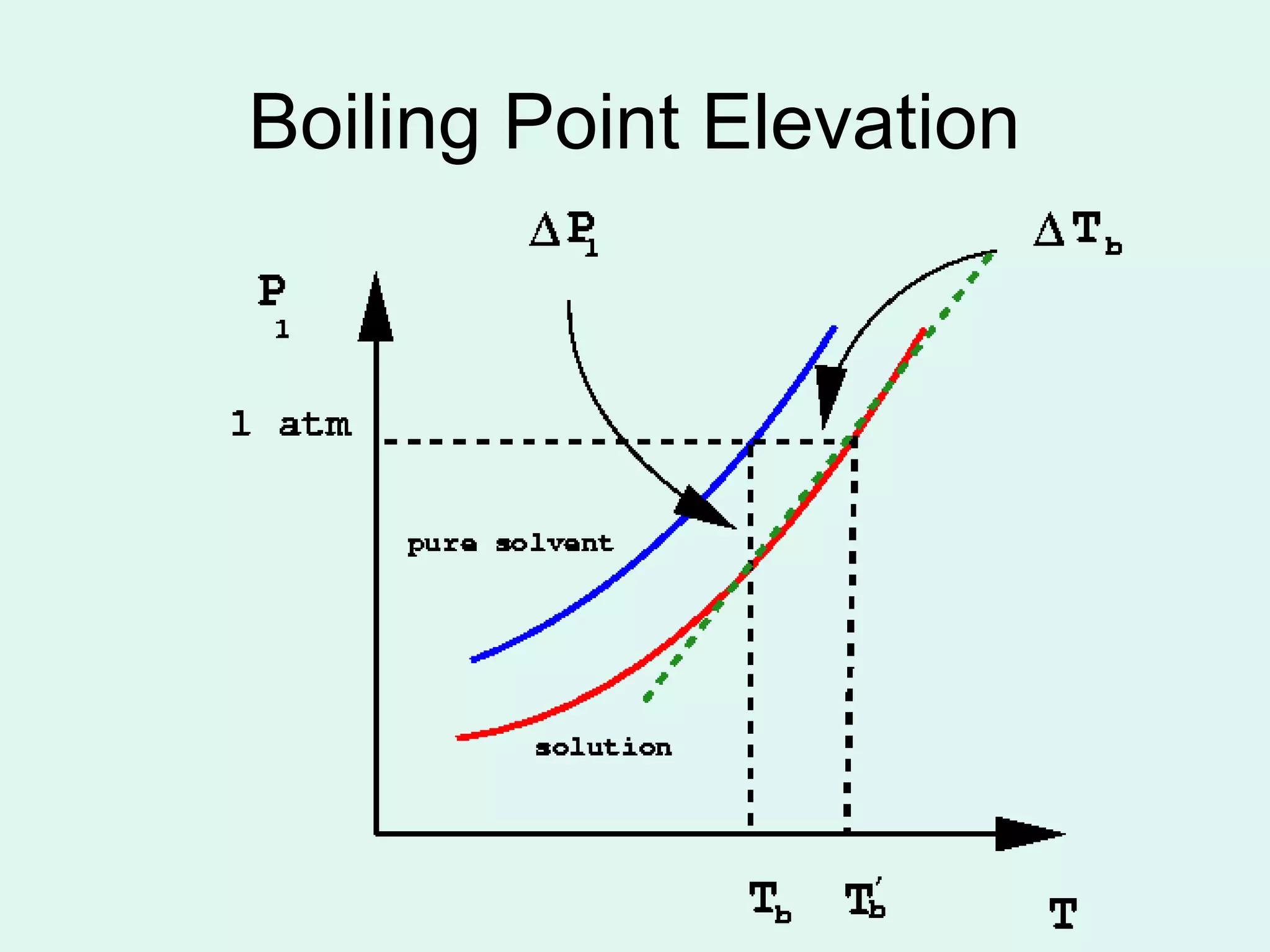 Roultes law | PPT