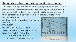 Roults law | PPTX